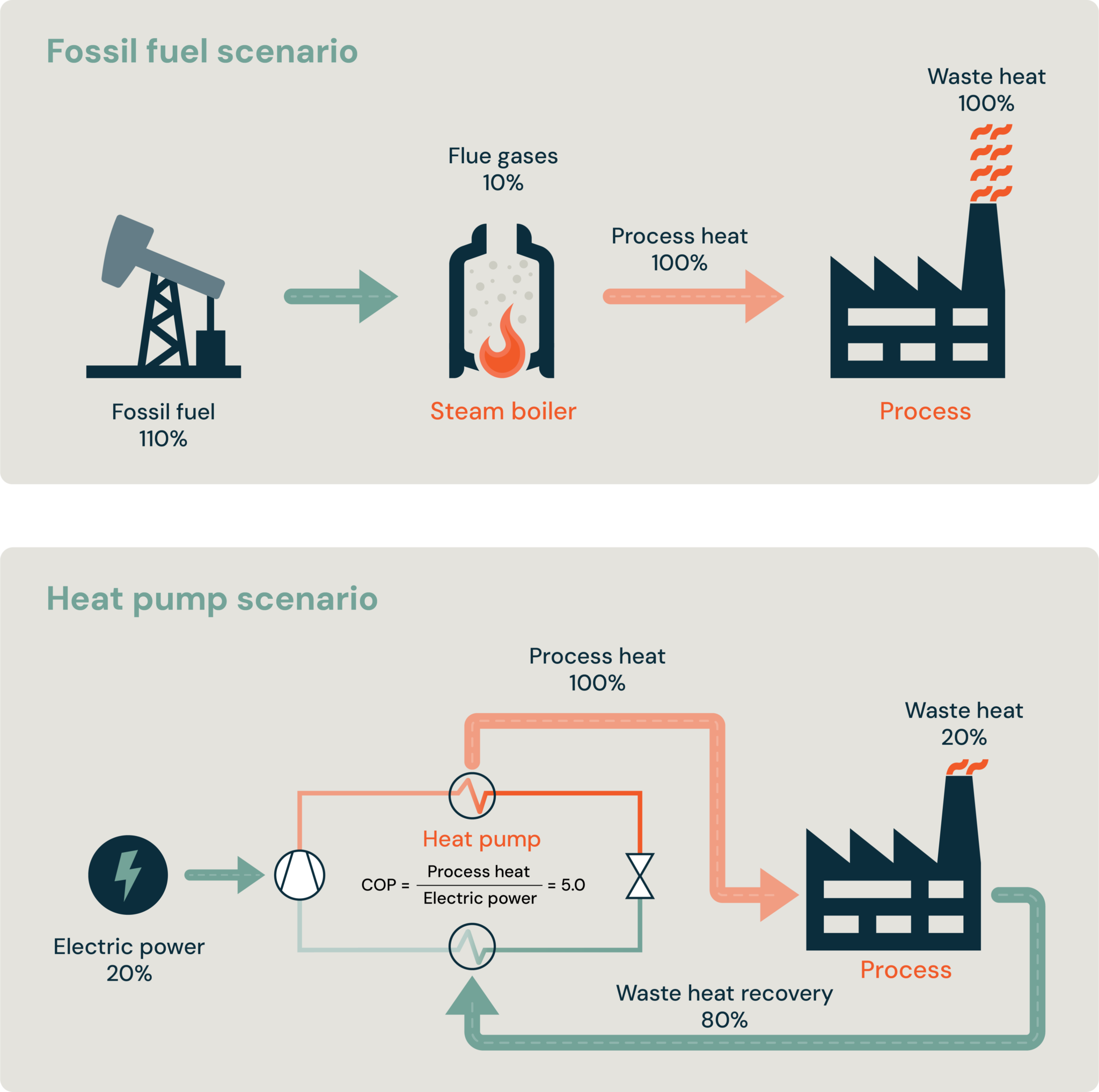 WSE Turbo - Turbo compressors for high-temperature heat pumps
